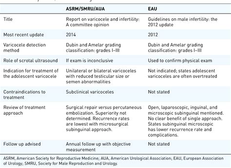 Varicocele Ultrasound Criteria