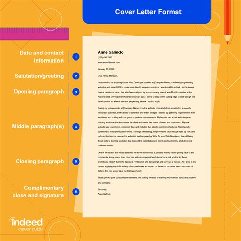 How To Format A Cover Letter With Tips And Examples