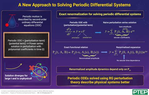 Article List Mathematical Methods Classical And Quantum Physics