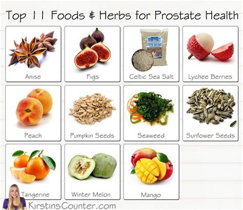 Kirstins Counter Symptom Prostate