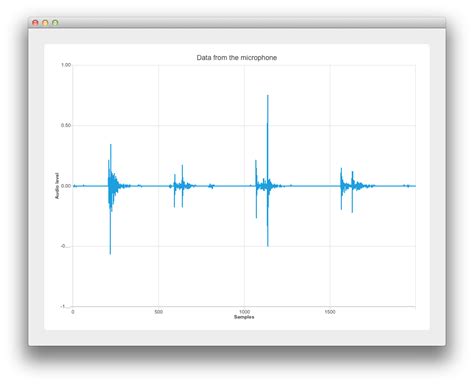 audio example qt charts 5 15 9