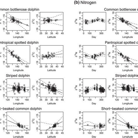 Functional Response Curves For The Generalized Linear Mixed Models