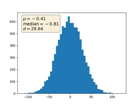 python auto fitting text into boxes in matplotlib code review stack