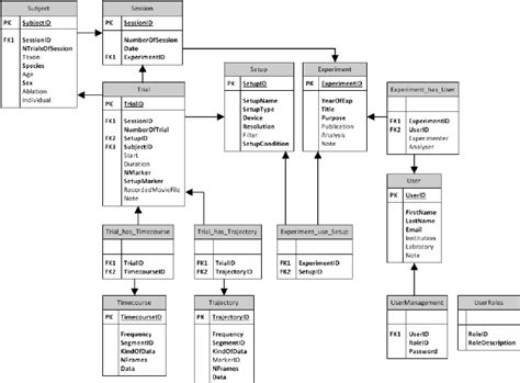 entity relationship model erm of the database tables about metadata