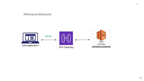 python nlp workshop ii develop a python service for