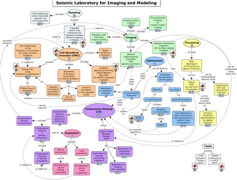 nuit blanche mind maps of compressive sensing a compressive sensing
