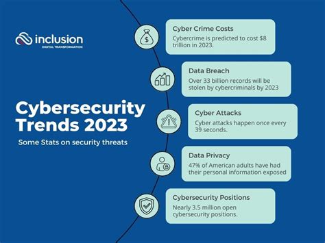 Cybersecurity Trends In 2023 Protecting Your Business In The Age Of