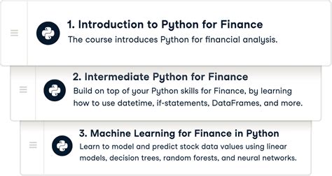 custom tracks a learning path for every employee datacamp