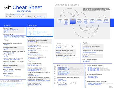 git bash commands cheat sheet download the git commands cheat sheet