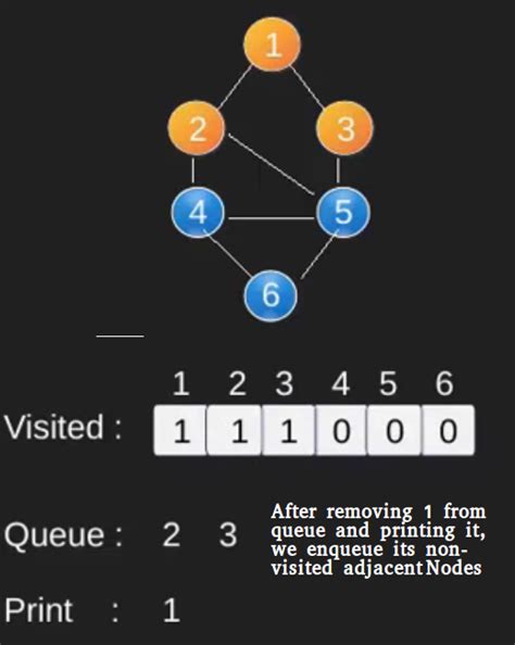 41 depth first search javascript javascript nerd answer
