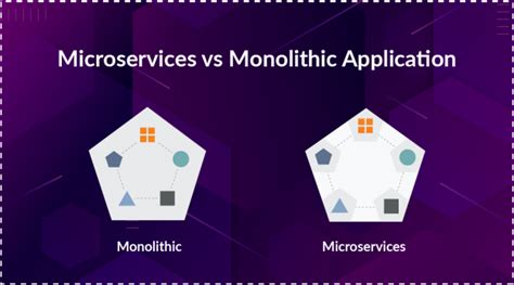 microservices vs monolithic application innovationm blog