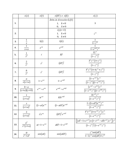 Tabla De Transformada Z