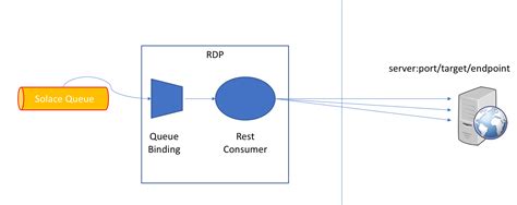 how to maximize microservices by combining messaging rest and webhooks