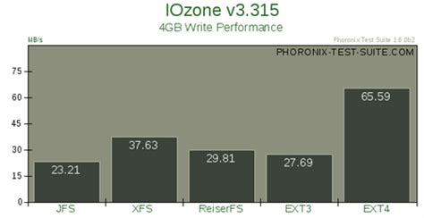 super fast ext4 filesystem arrives in ubuntu 9 04 ars technica