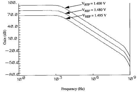 simulated open loop frequency response of the current opamp fig 12