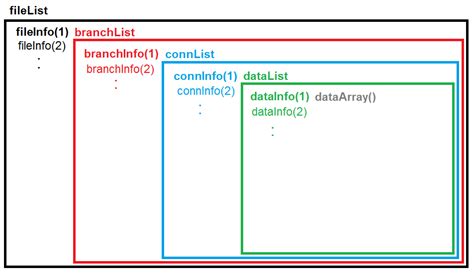 vba for each structure wisefasr