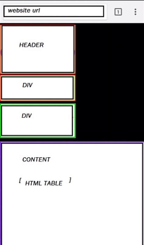 table on html page takes much more width than div with
