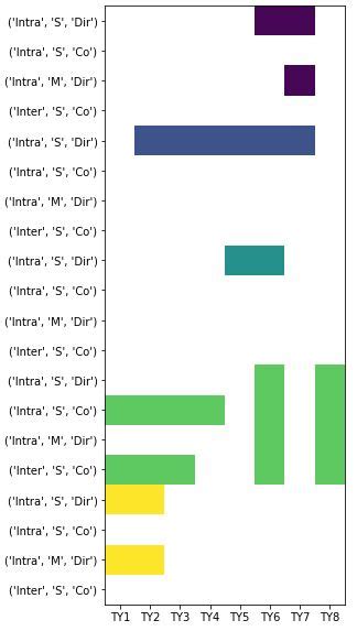 python 3 x how to plot multi index categorical data