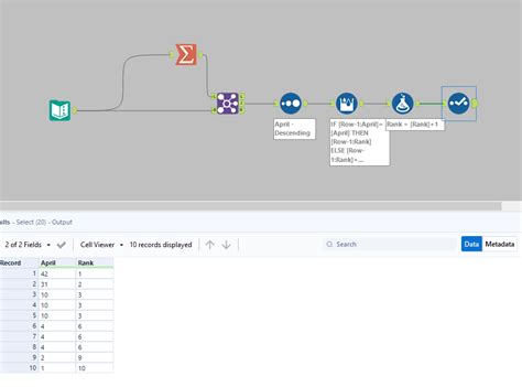 solved help needed with ranking function alteryx community