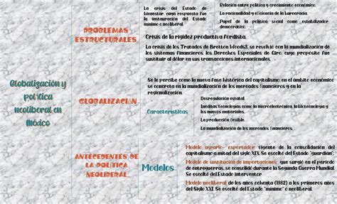 Globalización Y Política Neoliberal En México Udocz