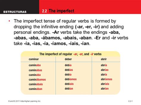 The Imperfect Tense Regular Verbs Store Aria
