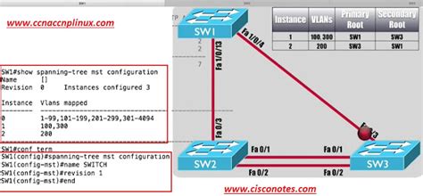 Mstp Configuration Best Cisco Ccna Ccnp And Linux Centos Pdf Notes