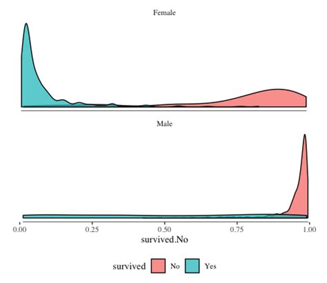 novyden how h2o propels data scientists ahead of itself