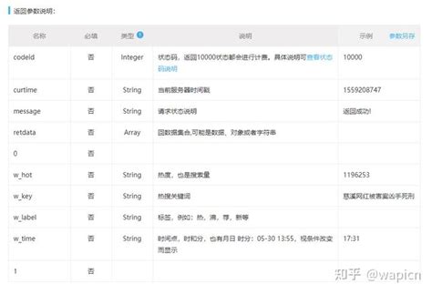 微博热搜 ：获取最新微博热搜榜排名接口 知乎