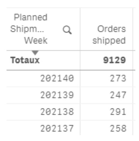 solved count distinct not working as expected in set expr qlik