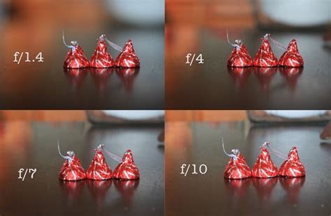 Understanding F Stops And Aperture And How The Effect Photos Image