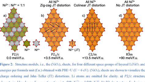 [pdf] Layered To Spinel Phase Transformation In Li {0 5} Nio 2 From