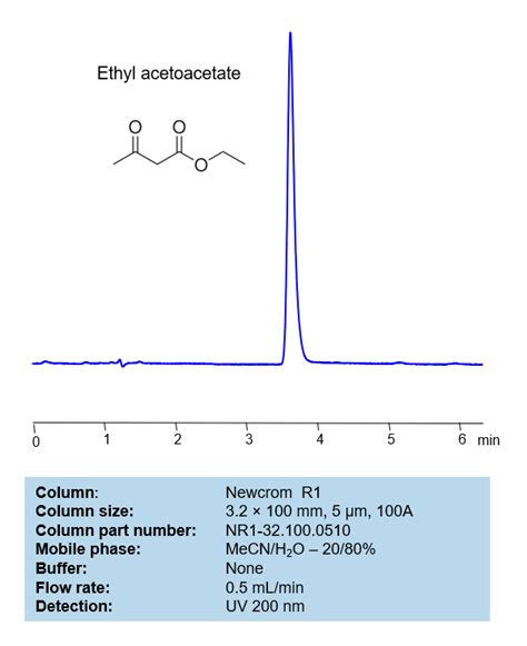 Hplc Method For Analysis Of Ethyl Acetoacetate On Newcrom R1 Column