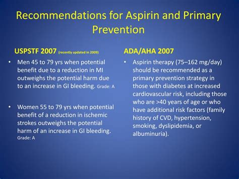 Ppt Aspirin An Update On Its Use For Primary Prevention Of