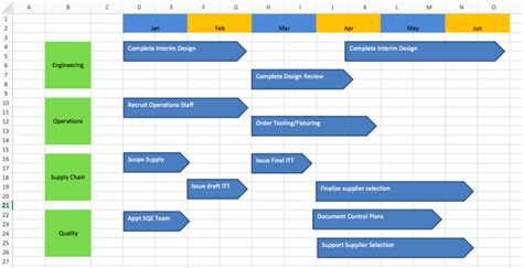 how to create a business roadmap template in excel with pictures