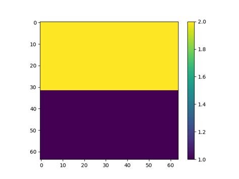 matplotlib how to make pixels with values less than 0 2