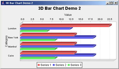 jfreechart horizontal bar chart 3d demo 2 bar chart 3d horizontal