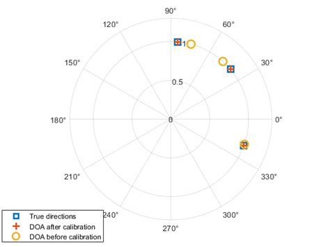 phased array design and analysis matlab and simulink mathworks