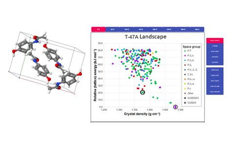 Iucr Ccdc Simplifies Management Of Complex Crystal Structure