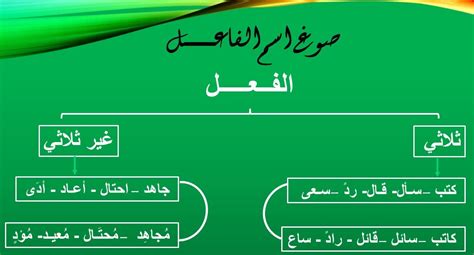اسم الفاعل موسوعة الإبداع في اللغة العربية