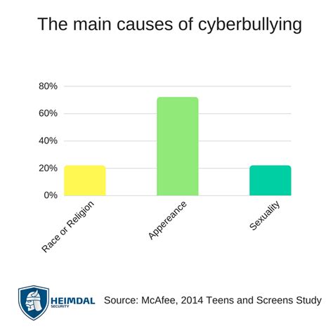 Cyberbullying Facts Statistics And How To Stop And Prevent It
