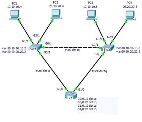 solved how to route two vlans on two switches that are connected only