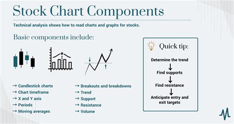 How To Read Stock Charts For Beginners Marketbeat