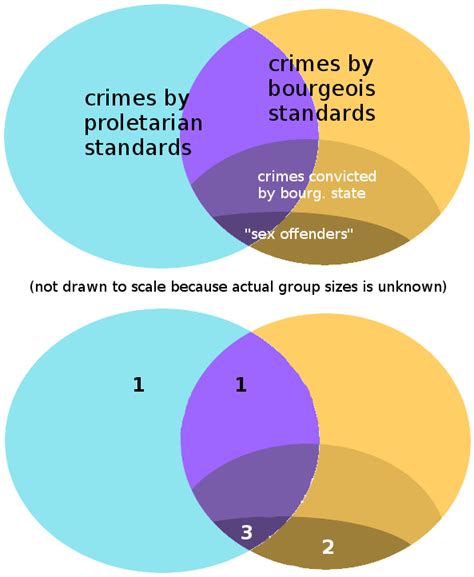 Sex Offenders Vs Anti People Sex Crimes