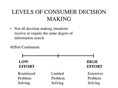 Ppt Levels Of Consumer Decision Making Powerpoint Presentation Free
