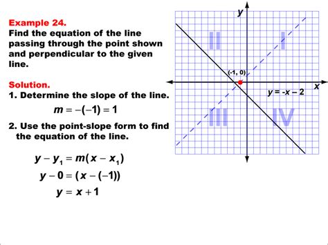 math example linear function concepts parallel and perpendicular