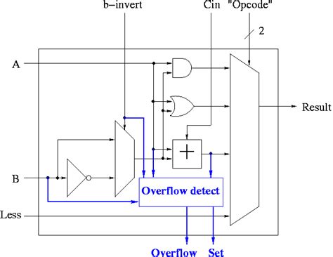 lecture notes for computer systems design