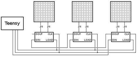 matrix and sprite arduino libraries for a many led display