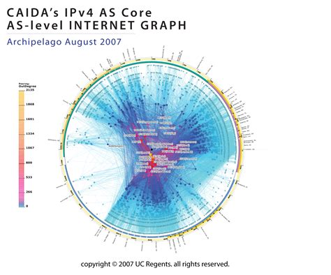 ipv4 as core visualizing ipv4 internet topology at a macroscopic scale