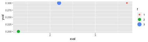 r ggplot2 legend combine discrete colors and continuous