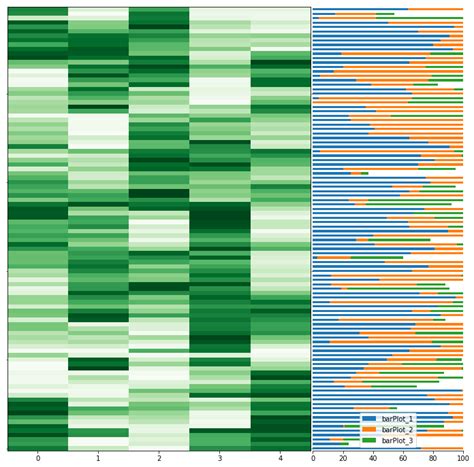 python add bar plot along a particular axis of clustermap with index